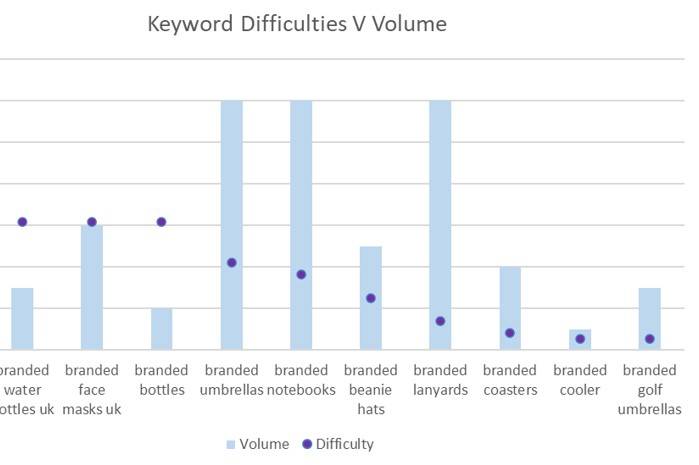 Utilising Competition Graphs To Identify Opportunity - Cedarwood Digital